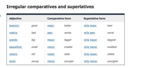 Comparatives Of Inequality And Equality Flashcards Quizlet