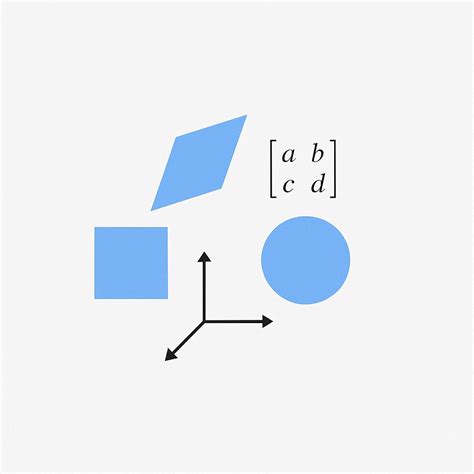 The Mathematical Foundations Of 2d Transformations In Computer Graphics
