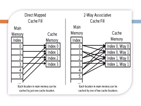 Ppt Cache Vs Virtual Memory Without Animation PPT