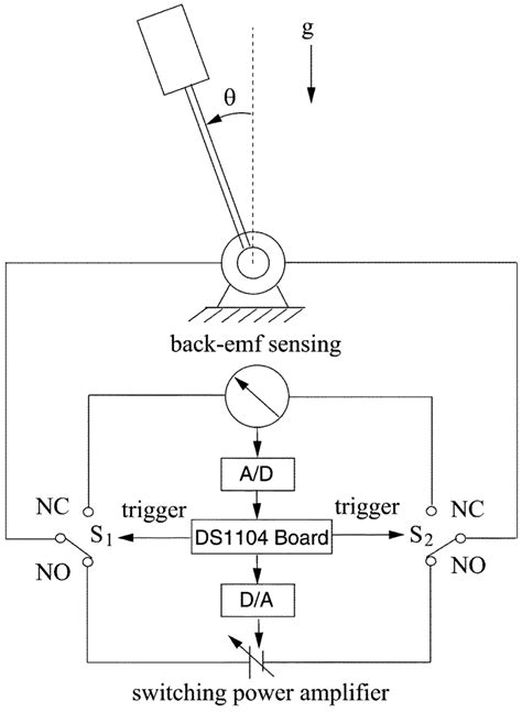 Shared Sensing And Control Setup For Inverted Pendulum Download Scientific Diagram