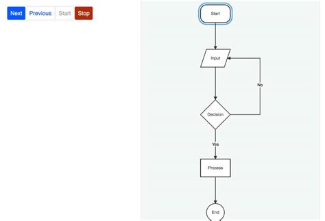 Presentation Mode Demo Applications Examples