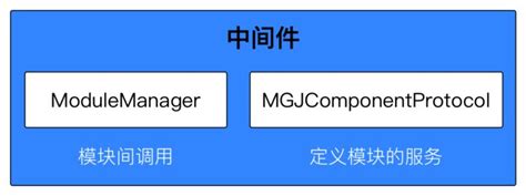 移动端组件化架构 移动端组件化架构