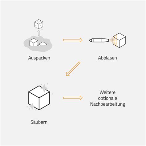 Technologie Hasenauer And Hesser
