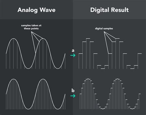 Do You Need A Dac Prozor Store