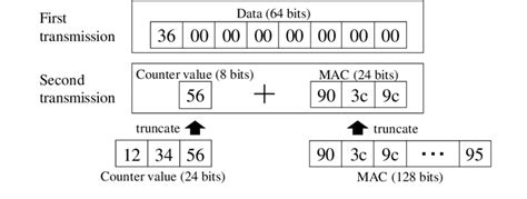 message format in the implemented can communication download