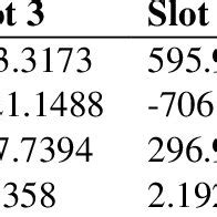 Torques And Torque Ripple Ratio Values For 7 Rotor Slot Geometries Download Scientific Diagram