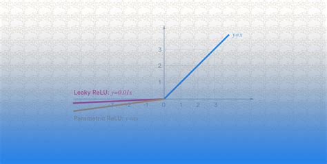 Relu Activation Function بالعربي