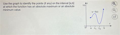 Solved Use The Graph To Identify The Points If Any On The Chegg