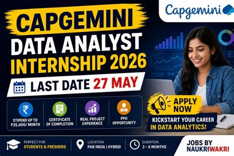Codtech It Solutions Internship Program Naukri Wakri