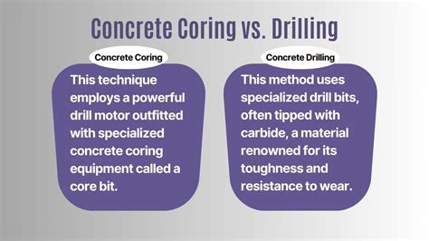 What Is Concrete Coring And Drilling Prime Test Engineering