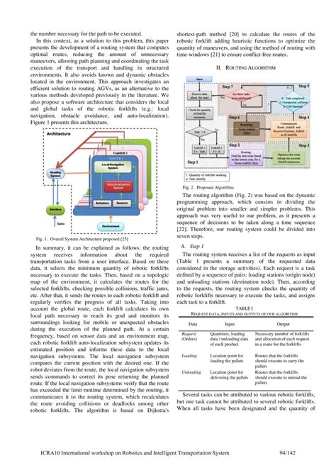Automatic Routing System For Intelligent Warehouses Deepai