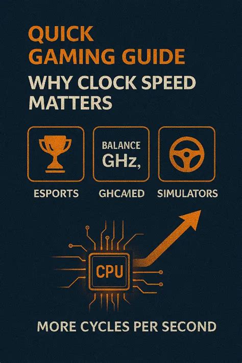How Does Clock Speed Affect Cpu Performance