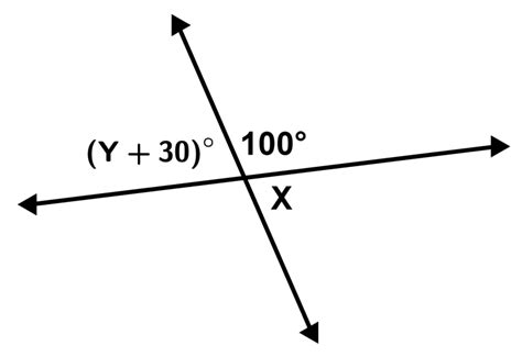 Opposite Angles By The Vertex Definition And Examples Neurochispas