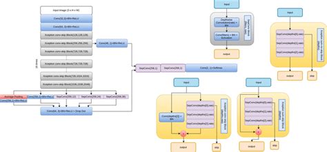 Deeplabv3plus Architecture Download Scientific Diagram