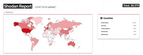 Vulnerabilidades Altas Y Críticas En Citrix Adc Y Citrix Gateway Cve