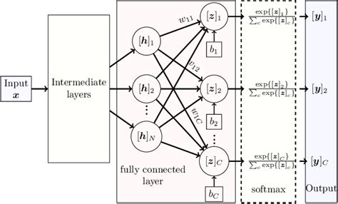 Figure 1 From Inferring Class Label Distribution In Federated Learning Semantic Scholar