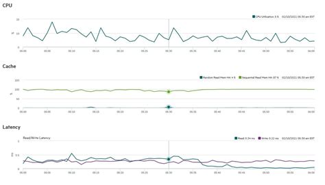 Hyper V Sporadic High Vm Io Latency To Iscsi Ssd San Rhyperv
