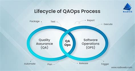 what is qaops everything you need to know about qaops framework
