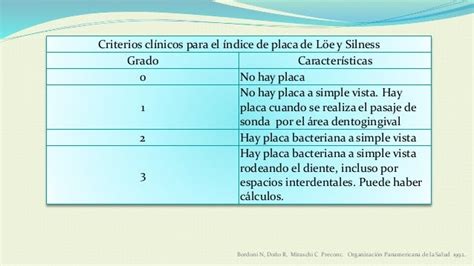 Indices Usados En Odontologia