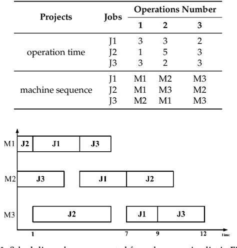 Figure 1 From A Hybrid Particle Swarm Optimization Algorithm Enhanced With Nonlinear Inertial