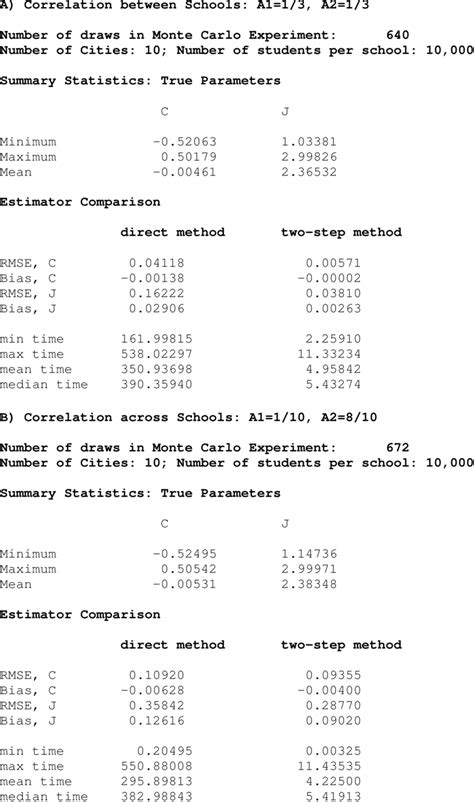 Monte Carlo Multiple Schools Direct Method Download Table