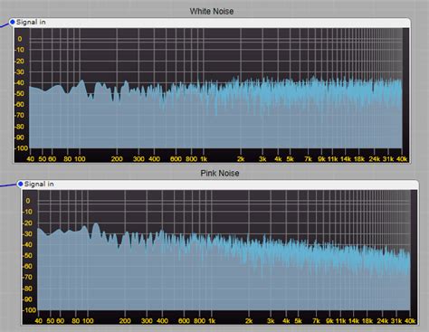 Noise Generator Synthedit Help And Tutorials