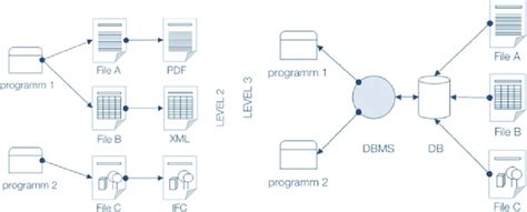 3 Independent Files Versus Integrated Databasedbms Download
