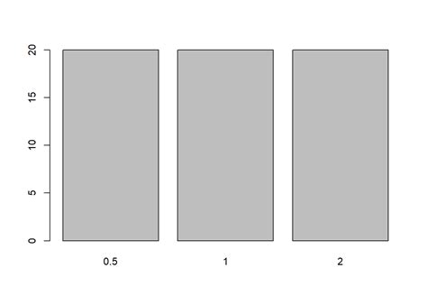 Data Visualization Using Ggplot2 Basic R Course