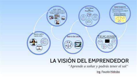 La VisiÓn Del Emprendedor By Fausto Hidrobo On Prezi
