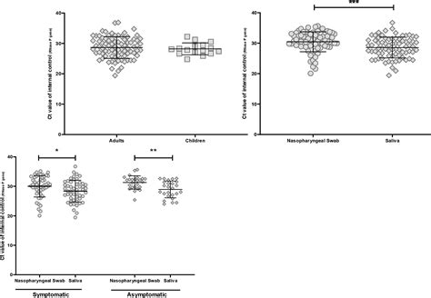 Figure 1 From Molecular Detection Protocol Of Sars Cov 2 Through Self Collected Saliva Specimens