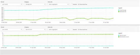 Image Based Backup Software N Able
