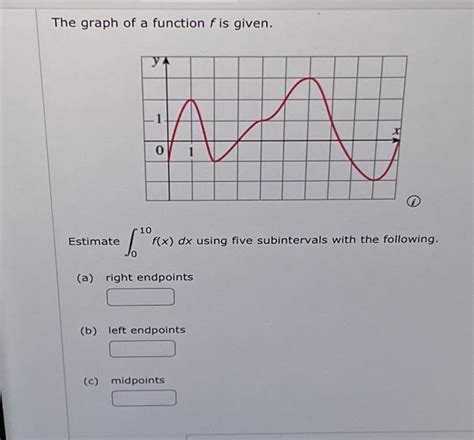 solved the graph of a function f is given estimate