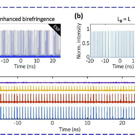 Characteristics Of LPS Typical Pulse Train Of LPS Including Download Scientific Diagram