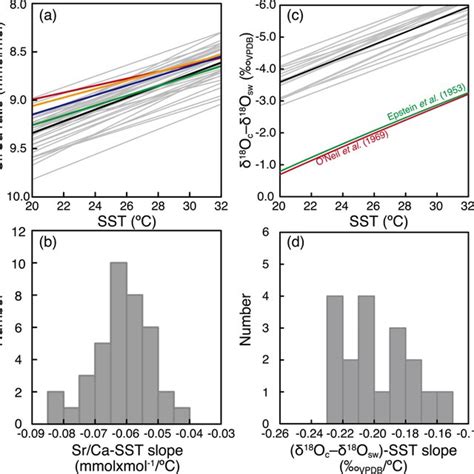Monte Carlo Simulation To Assess The Relative Contribution Of Download Scientific Diagram