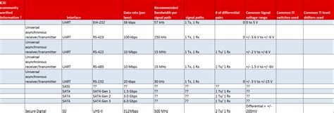 Which Switch Can Support Usb 20 Hdmi 14 Uart I2c Ethernet 1000base T Sata Etc