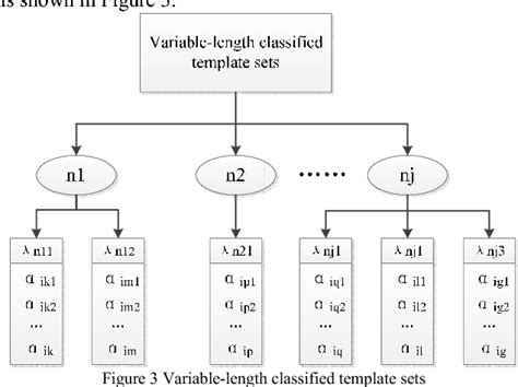 Figure 1 From A Compression Algorithm For Ecg Data Using Variable
