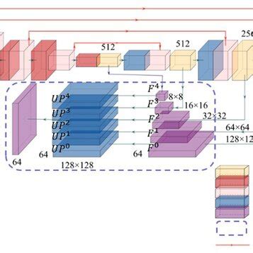 The Main Framework Of Our Proposed Frame Interpolation Method Download Scientific Diagram