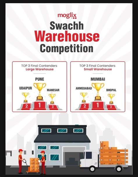 abhishek mahale on linkedin moglix moglixhaina