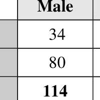 Structure Of Participating Ljubljana Babes Sex Total Download Table