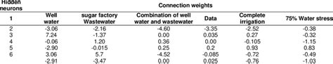 Ann Model Communication Weights Download Scientific Diagram