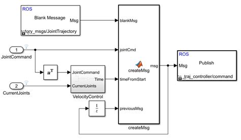4 Ros Publisher Model Download Scientific Diagram