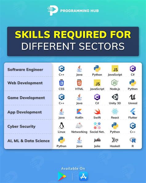 Programming Jobhunt Programming Hub