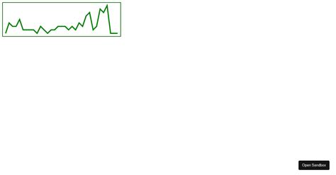 React D3 Line Chart Codesandbox