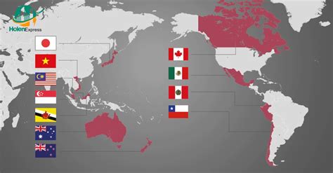 C O Form Cptpp Là Gì Mẫu Form Cptpp Chuẩn Và Thủ Tục Mới Nhất