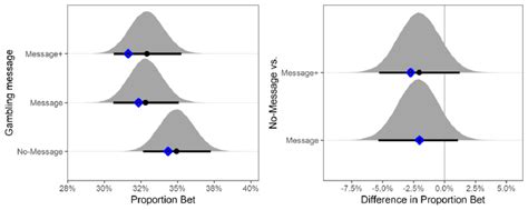Figure S 8 Zero One Inflated Beta Regression Model Estimates For Download Scientific Diagram