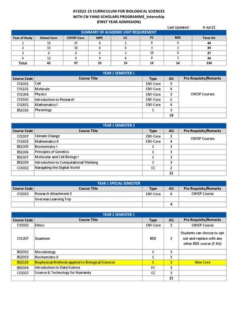 Ay22 23 Cnysp Bs Internship 4 July 2022 Pdf Science