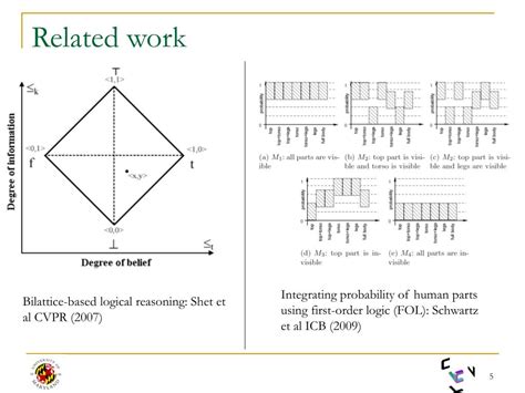 Ppt Human Detection Under Partial Occlusions Using Markov Logic