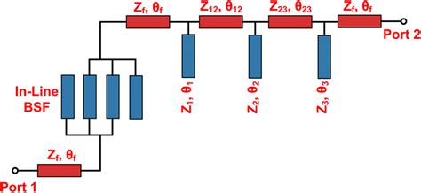 Structure Of The Proposed Bandstop Filter BSF Download Scientific Diagram