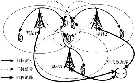 Wireless Interference Elimination Method Eureka Patsnap Develop Intelligence Library