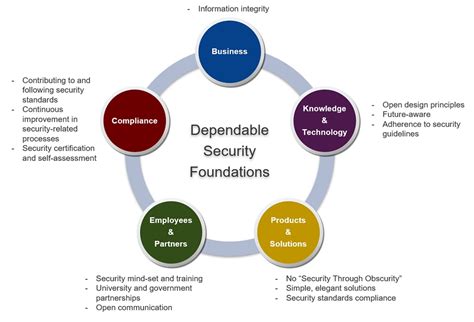 Security Renesas